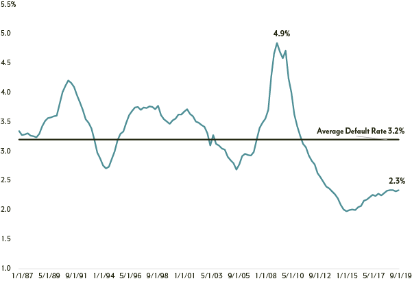 Fixed Income Monthly Commentary – May 2020 | Diamond Hill